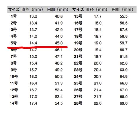 小指の約束。指輪のサイズ号数の測り方、豆情報 魔法使いゆかりん♪〜さらなる自由へ〜
