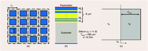 A A Conventional Patch Amc B A Silicon Substrate Stack And C An Download Scientific