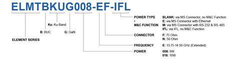 Element 8w Ku Band Gan Buc