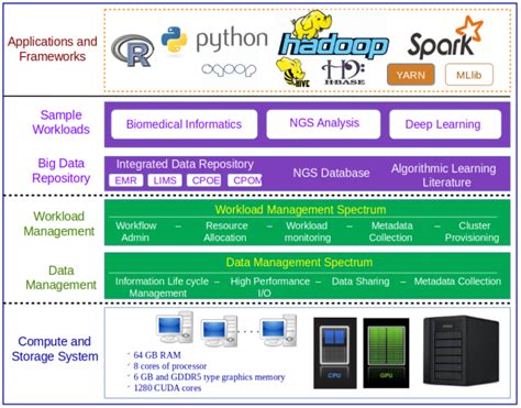 Computational Engineering Ciirc