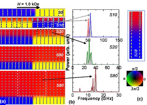 a experimental and b simulated spin wave spectra for fe 55 pt 45
