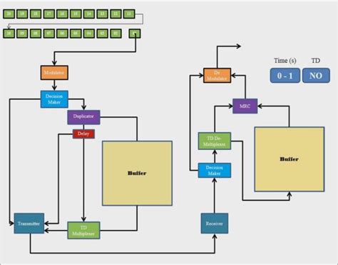 Experimental Satellite Communication Figure 9 Simulation System Setup