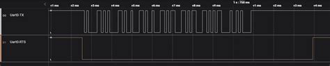 Apps Effect On Uart Pins Jetson Xavier Nx Nvidia Developer Forums