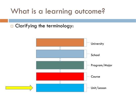 Ppt Developing Learning Outcomes Powerpoint Presentation Free Download Id 2211593