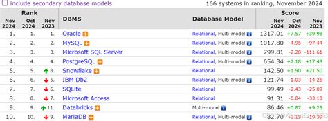 mysql篇 一、基本介绍 mysql介绍 csdn博客