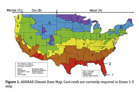 Cool Roofs Are Still A Hot Topic Roofing
