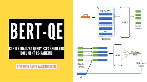 bert qe contextualized query expansion for document re ranking by