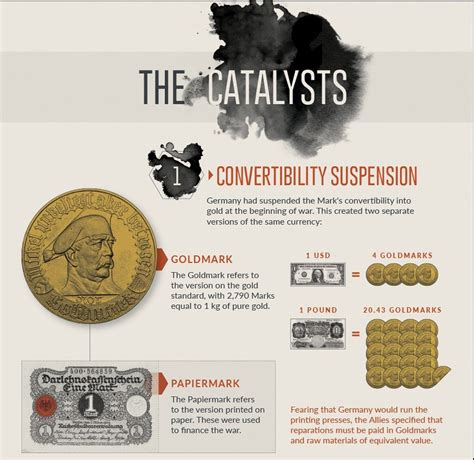 Hyperinflation The Weimar Republic 1918 Interbellum 1918 1936 The Second World War