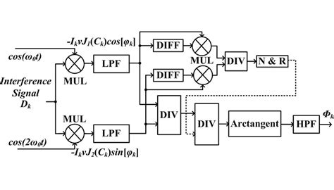The Schematic Of The Pgc Arctan Dsm Algorithm Download Scientific Diagram