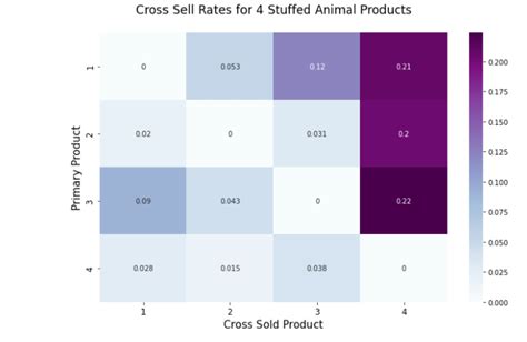 Github Yunhwanchoisql Analysis E Commerce Database · Github