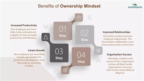 Cracking The Ownership Mindset Code Pptx