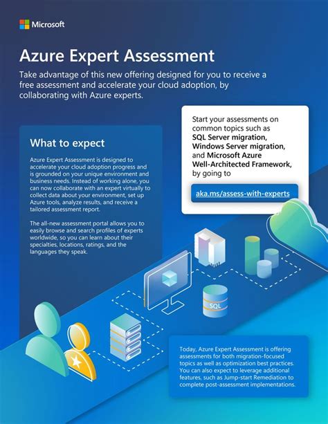 Start Your Cloud Adoption Journey With The New Azure Expert Assessment