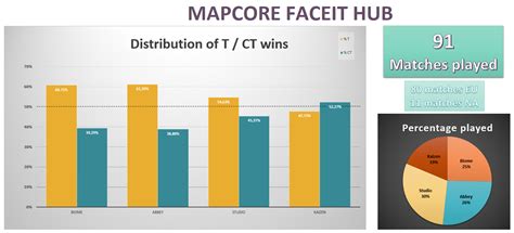 mapcore faceit hubs page 4 level design mapcore