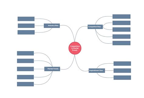 What Is Business Mind Map Learn How To Create One