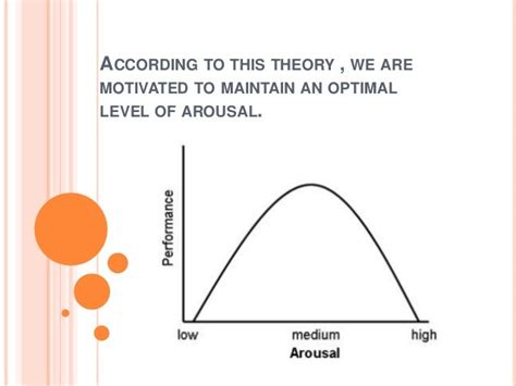Arousal Theory Of Motivation