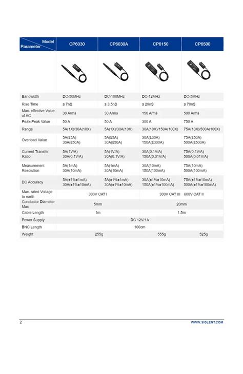 Dc Current Probe Model Namenumber Cpl5100 For Laboratory At Best