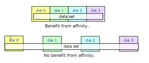 intel threading building blocks 编程指南：简单循环的并行化 intel thread building