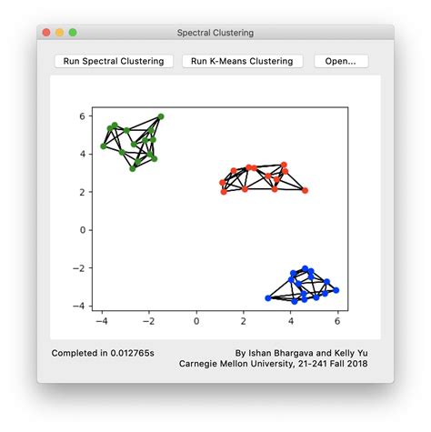 Using Tkinter And Matplotlib Ishan Bhargava