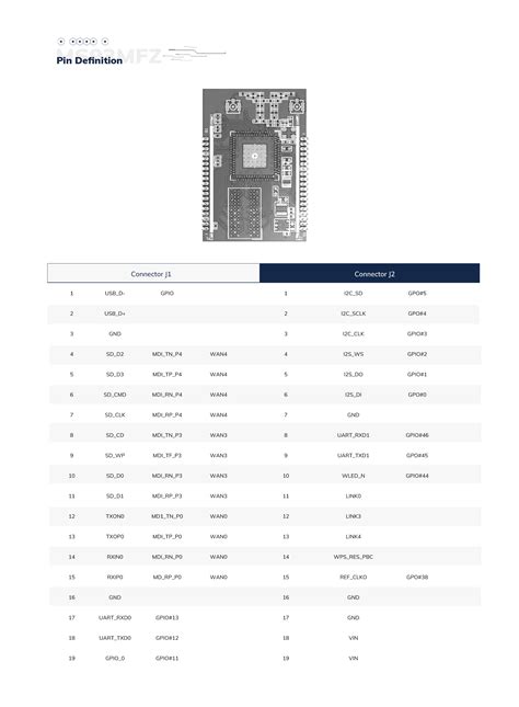 Mt7628nn Ms93mfz Powerful 2x2 Mimo Wireless Ap Module