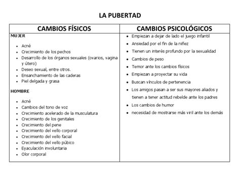 Cuadro Comparativo De La Pubertad Pubertad Relaciones íntimas