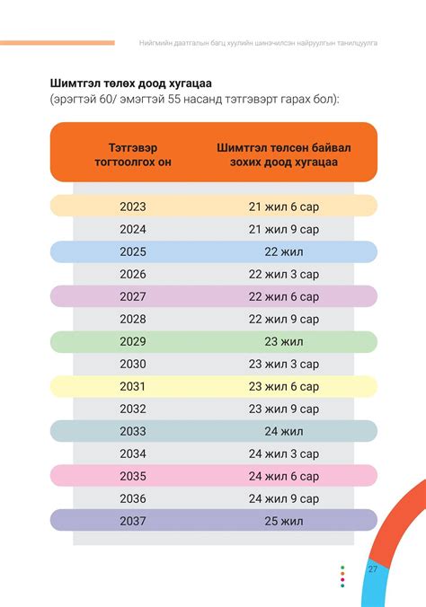 Тэтгэврийн хуульд орсон өөрчлөлтүүд Dnn Mn