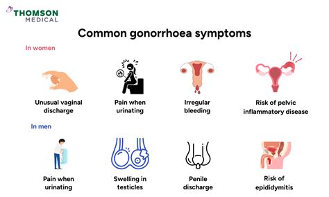 Gonorrhoea Causes Signs And How To Protect Yourself Thomson Medical