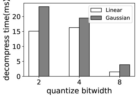 230814352 Edgemoe Fast On Device Inference Of Moe Based Large Language Models