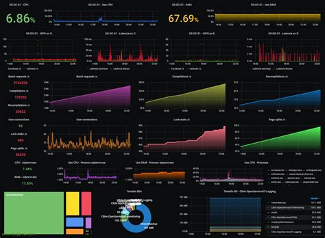 Elasticsearch Metricbeat Perfmon Grafana 02 Blog Bujarra Com
