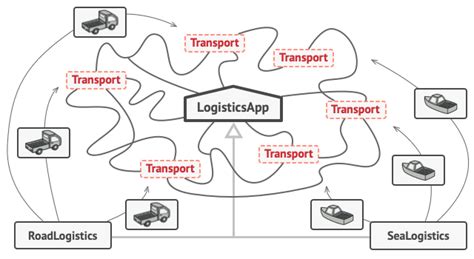 Factory Method Tasarım Deseni Nedir Evren Bal