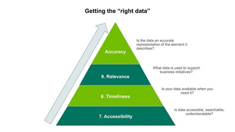 How To Measure Data Quality Dimensions At Edwin Snider Blog
