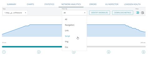 Network Analytics Tab Loadninja Documentation