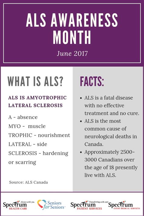 Als Awareness Month And Emr Software Emrfinder Blog