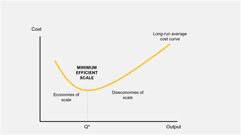 Diseconomies Of Scale Types And Causes — Penpoin