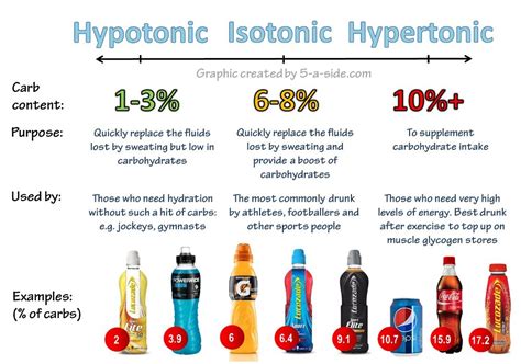 Tonicity Hypotonic Hyertonic And Isotonic Solutions