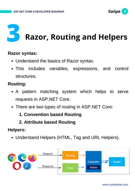 Aspnet 8 Developer Roadmap By Scholarhat Pdf Pdf