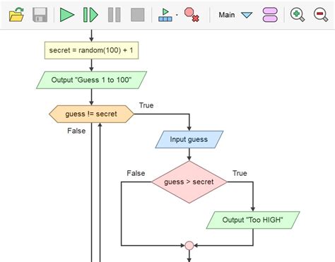 Flowgorithm Công Cụ Vẽ Sơ đồ Khối Trong Lập Trình Vniteach Giáo