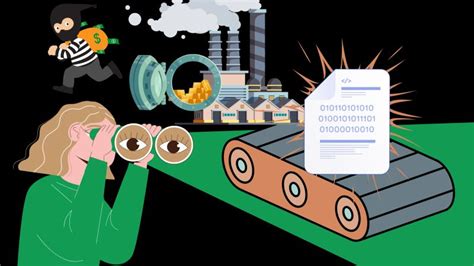 Patrick Collins On Linkedin Deploy Scripts Are Now In Scope For Security Reviews Recently Weve