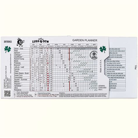 Planting Date Chart For Vegetables