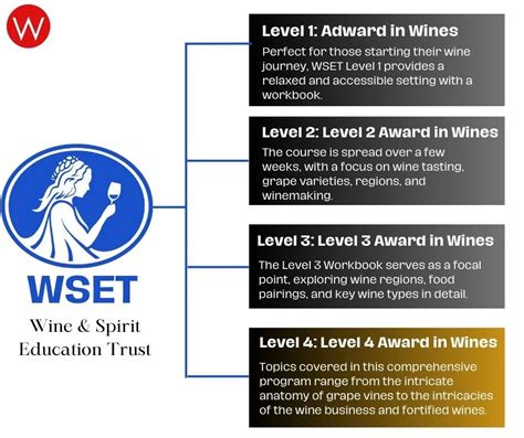 Wine Education Wset Vs Sommelier Program 2024