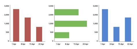 12 Data Visualization Examples To Sharpen Client Reports [ Best Practices] Agencyanalytics