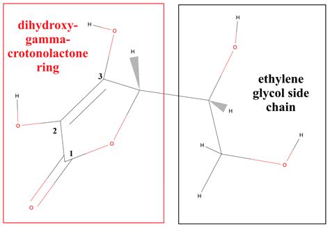 Nano Drug Delivery Formulations For Topical Dermal Administration Of L