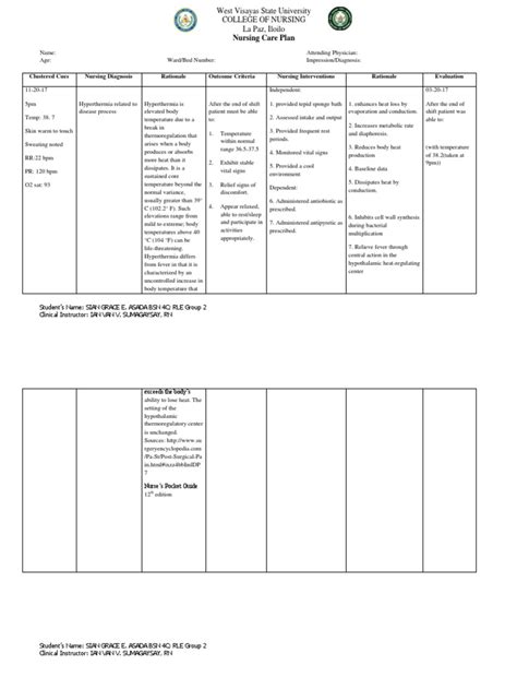 Hyperthermia Ncp Pdf Hyperthermia Thermoregulation