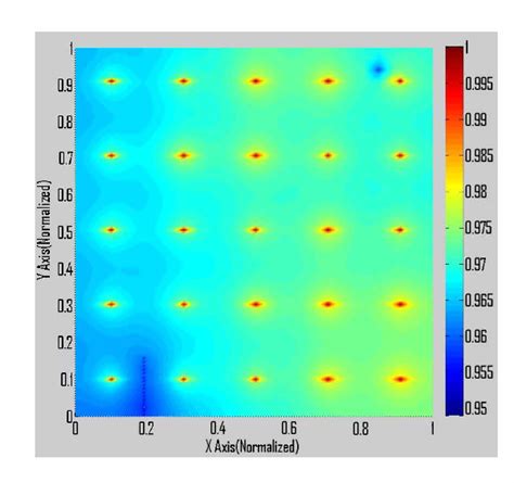 Figure 1 From A Robust Incremental Power Grid Analyzer By Macromodeling Approach And Orthogonal