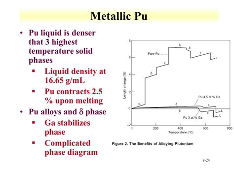 Ppt Lecture 8 Plutonium Chemistry Powerpoint Presentation Free