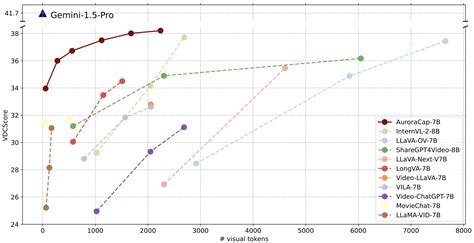 Wchai Video Detailed Caption Datasets At Hugging Face