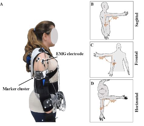 A A Participant With Wpcse Emg Electrodes And Reflective Marker