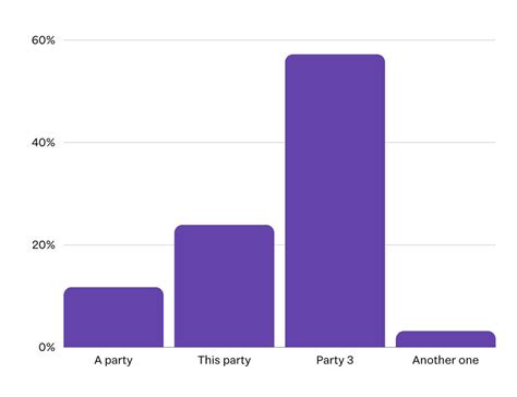Bleak But Hopeful The Results Of Our Very Scientific Ensemble Election Poll Ensemble Magazine