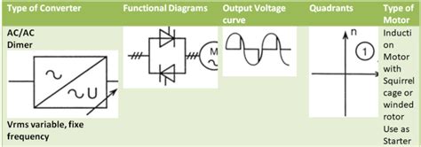 7 Variable Speed Driver 6 Different Structures Of Variable Speed