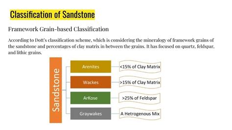 Ppt Sandstone Meaning Uses Facts Properties And Color Powerpoint