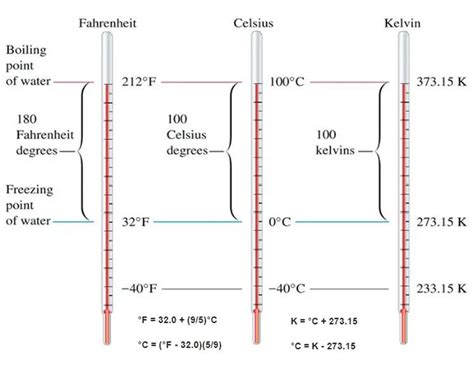 Was Ist Die Kelvin Temperaturskala Welchen Nutzen Hat Sie Für Uns Jyled